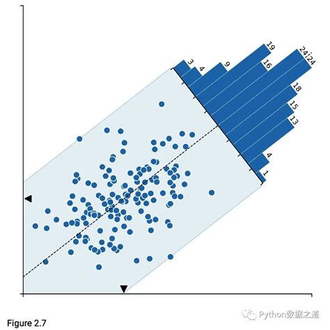 【python】matplotlib 可视化必备神书，附pdf下载 csdn博客