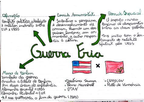 Resumo sobre Guerra fria História Estuda ENEM