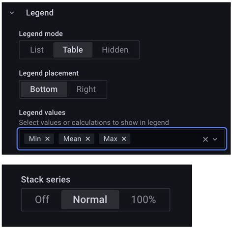 Set Defaults For Legend Mode Legend Placement Others In Panel Json