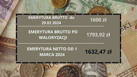 Emerytury w listopadzie 2024 tabela netto Takie będą wypłaty dla