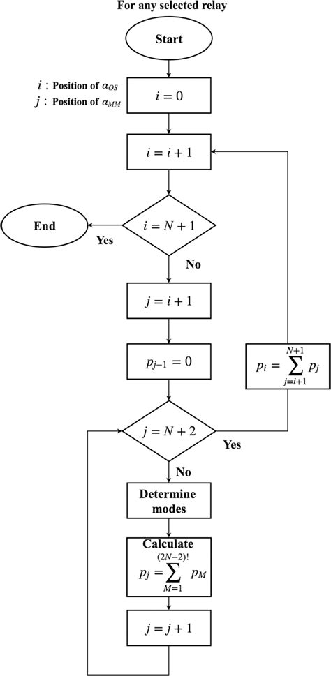 algorithm of computing pi in 35 download scientific diagram
