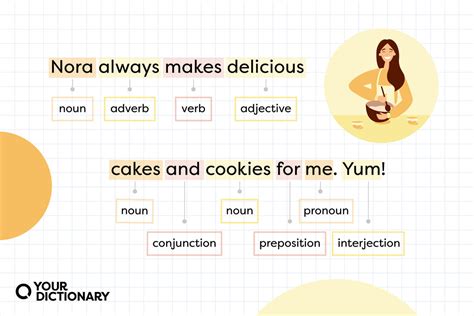 What Are The Parts Of Speech Examples And Usage Yourdictionary