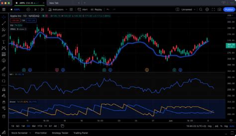 Github Maskatubai Trading View Trading Tradingview Tradingview