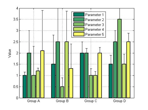 [solved] how to plot a grouped bar chart with errors bar 9to5answer