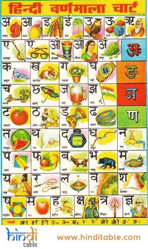 Hindi Barakhadi Hindi Barakhadi In English Chart