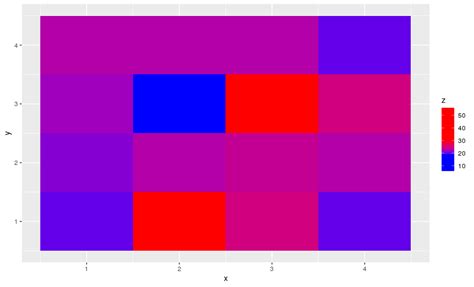 Solved How To Adjust Scale Of Ggplot Legend When Saturating Color R