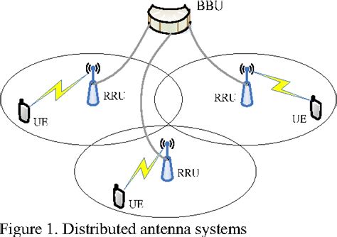 figure 1 from radio resource allocation for multiuser ofdma distributed antenna systems