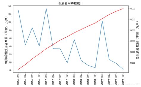 python绘制双坐标图 python双坐标轴作图 csdn博客