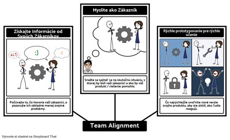 Produktový Vývojový Cyklus Storyboard por sk examples