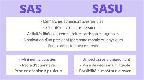 Guide SASU ou SAS différences avantages inconvénients