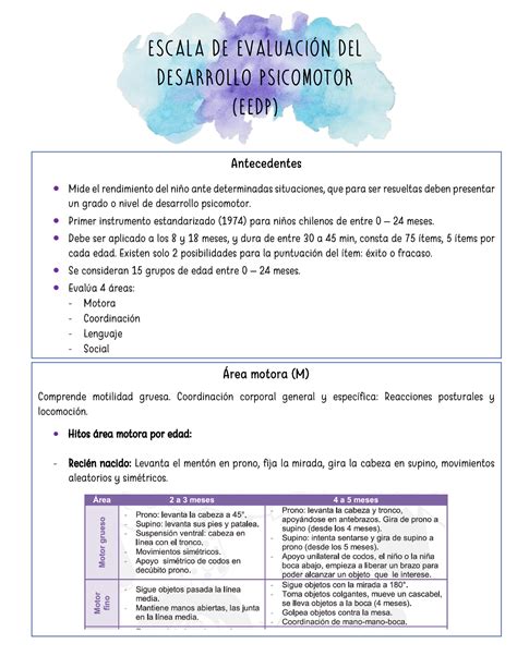 Escala de evaluación del desarrollo psicomotor EEDP Escala de