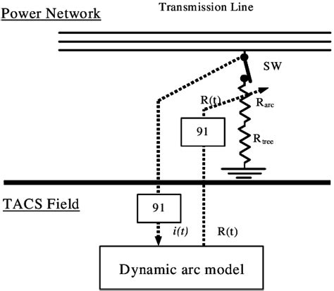 emtp network of the high impedance arcing fault download scientific diagram