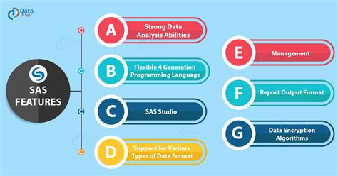 14 Most Used Data Science Tools For 2023 Essential Data Science Ingredients Dataflair