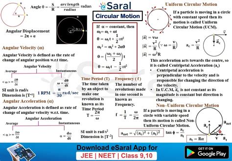 mind maps for circular motion revision class xi esaral