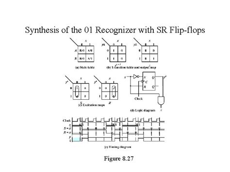 chapter 8 analysis and synthesis of synchronous sequential