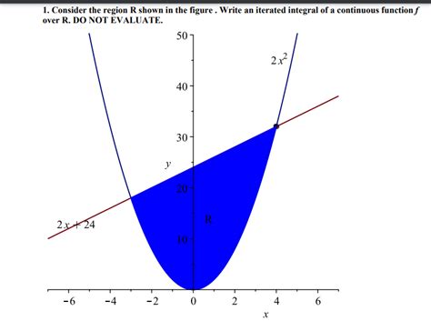 solved 1 consider the region r shown in the figure write