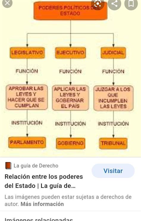 Realiza Un Mapa Conceptual Explicando Los 3 Poderes Ejecutivo