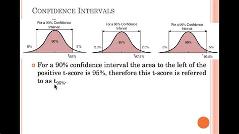 01 T Confidence Interval YouTube