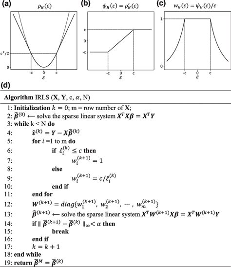 irls algorithm for computing the robust m estimate a the huber loss download scientific