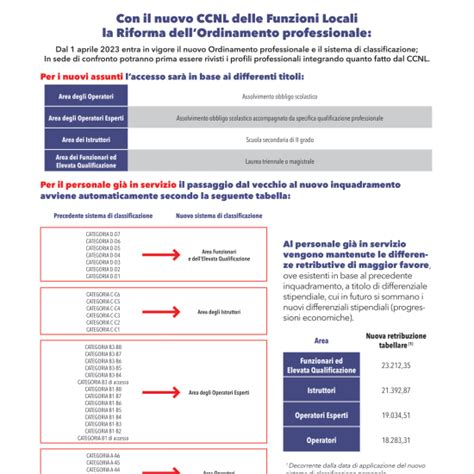Firmato Definitivamente Il Ccnl Funzioni Locali 2019 2021 FP CGIL