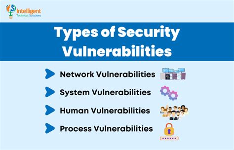 what is a security vulnerability definition types and remediation