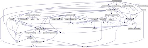 Octomap Src Testing Test Io Cpp File Reference