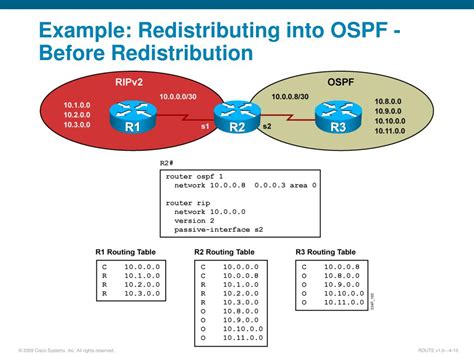 PPT Implement An IPv4 Based Redistribution Solution PowerPoint
