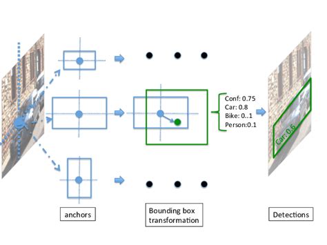 3d human bounding box
