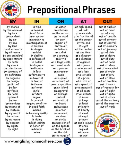 Detailed Prepositional Phrases List Prepositional Phrases English