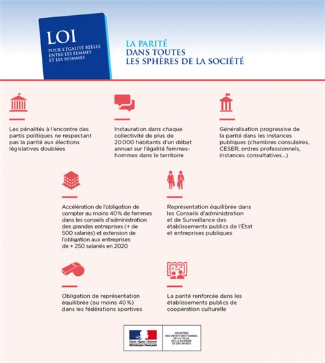 Egalite Homme Femme Le Blog De Thierry Vallat Avocat Au Barreau De