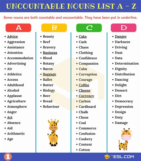 Noun Definition Rules Examples And List Of Nouns In English Grammar