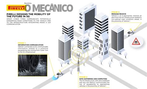Mecanico Murilo Pirelli Desenvolve Pneus Que Enviam Informa Es Pela