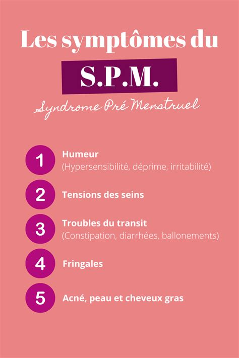 Les symptômes du SPM syndrome prémenstruel Hormones Inbox screenshot
