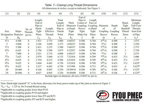 Api B Casing Round Long Thread Form And Thread Dimensions