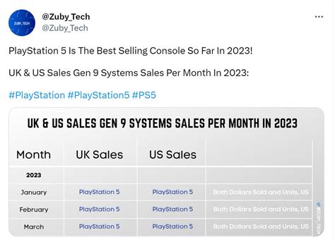 Zuby Tech On Twitter