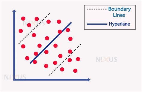 Types Of Regression Models In Machine Learning Nixus
