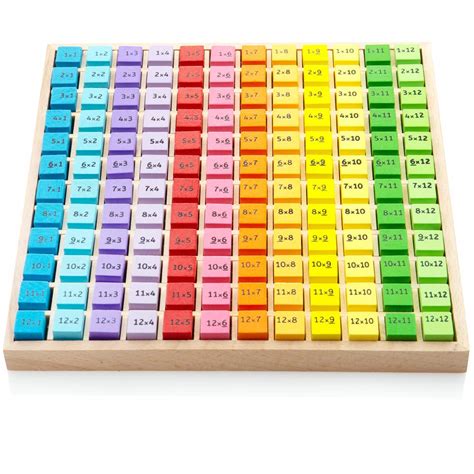 Bigjigs Toys Multiplication Table Board Game Wooden Toys 1 12 Times
