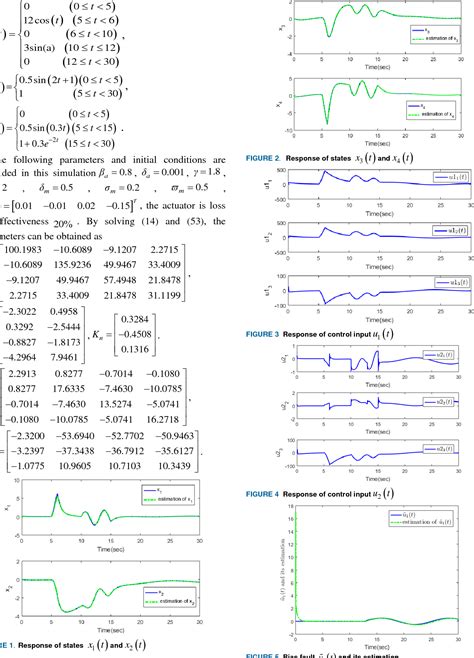 figure 1 from output integral sliding mode fault tolerant control for nonlinear systems with