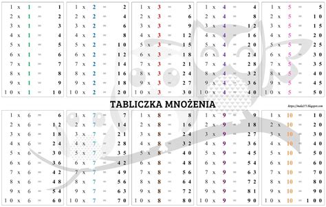 Blog Edukacyjny Dla Dzieci Tabliczka Mno Enia Do Do Druku