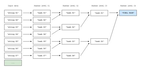 java hashing multiple strings into one hash stack overflow