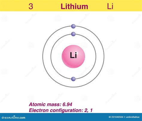 Lectron De L L Ment Lithium Illustration De Vecteur Illustration Du