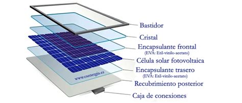 La Celula Solar Fotovoltaica Tecnolog As Y Funcionamiento Esenergia
