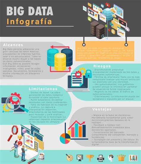 Big Data Uso Y Aplicaci N Pascola Digital
