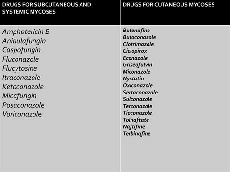 SOLUTION Anti Fungal Drugs Treatment Of Fungal Infections Pharmacology