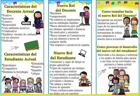 Papel Del Docente En El Nuevo Modelo Educativo Nepora