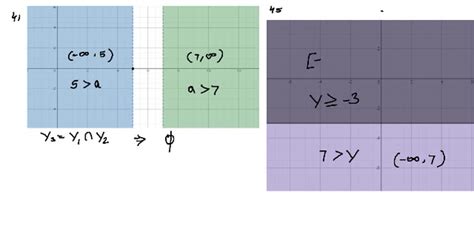 ⏩solved graphing calculators can be used to graph linear… numerade
