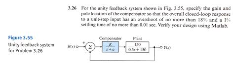Solved For The Unity Feedback System Shown In Fig Chegg