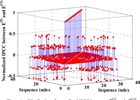 figure 1 from expansion method of orthogonal sequence set based on computer search semantic