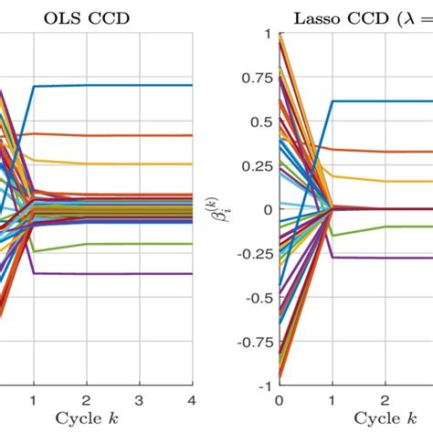 pdf machine learning optimization algorithms and portfolio allocation