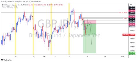 FX GBPJPY Chart Image By Ousou86 TradingView